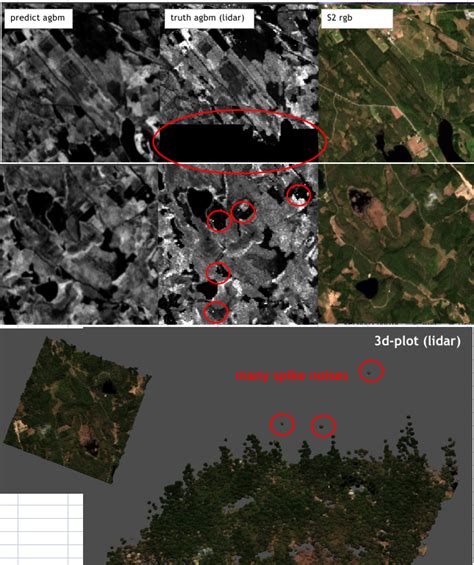how the evaluation metrics handles outlier noises in lidar ground truth