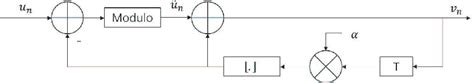 figure 1 from nonlinear differential coding in dml based im dd systems