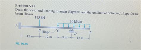 Solved Problem 545draw The Shear And Bending Moment