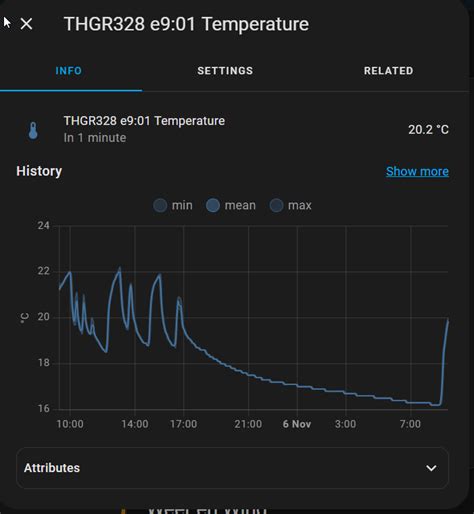 History Graph Not Showing Complete · Issue 14311 · Home Assistant