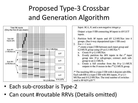 ppt fpga intra cluster routing crossbar design powerpoint