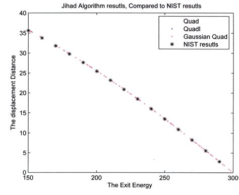 Figure 24 From An Algorithm For Two Dimensional Density Reconstruction