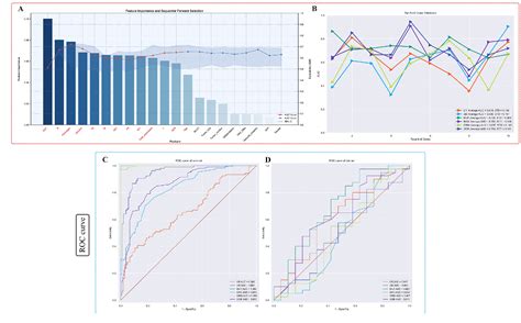 Figure 1 From Prediction Model For Hepatocellular Carcinoma Recurrence After Hepatectomy