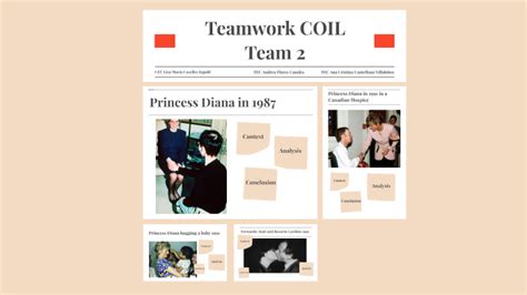 Teamwork Coil Team 2 By Lisa María Caselles Ingold On Prezi