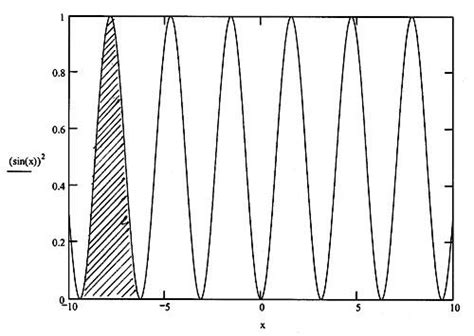 Explaining Rms Voltage And Current IOPSpark