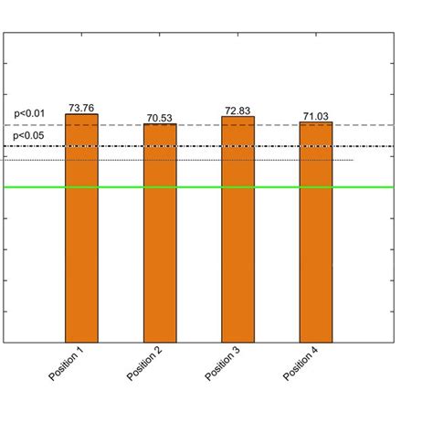 Decoding The Bar Chart A Complete Information With Examples Chart