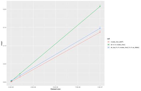 does using dtplyr make sense for all datasets updated r bloggers