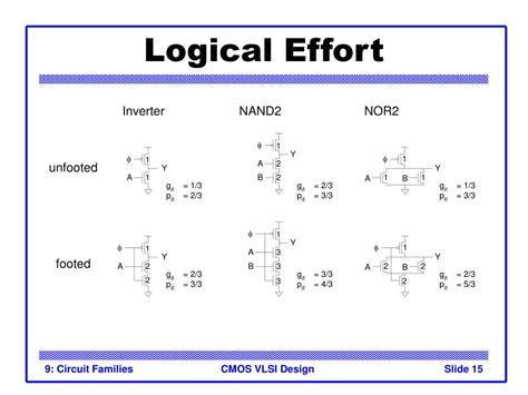 Ppt Ee466 Vlsi Design Lecture 9 Circuit Families Powerpoint
