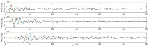 Comparison Of Measured And Simulated Data Normalized Of The