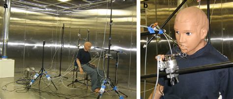 Experimental Setup For Measuring Airflow Temperature And Pollutant Download Scientific Diagram