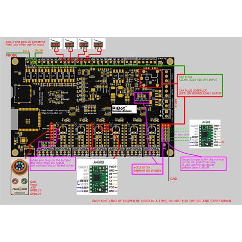 pibot fluidnc grbl laser cnc controller v4 9 plus