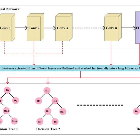 Visualization Of 4 Layer Cnn Model [21] Download Scientific Diagram