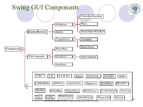 chapter 11 getting started with gui programming liang