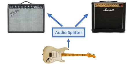 How To Split A Guitar Signal To Two Amps 3 Methods Guitar Gear Finder