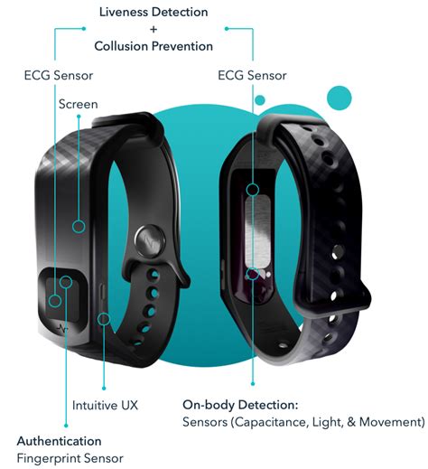 Nymi Achieves Fido Certification For The Nymi Band