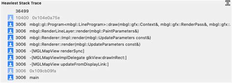 GPU CPU Usage Problem UpdateFromDisplayLink Deadlock Issue Mapbox Mapbox Gl Native