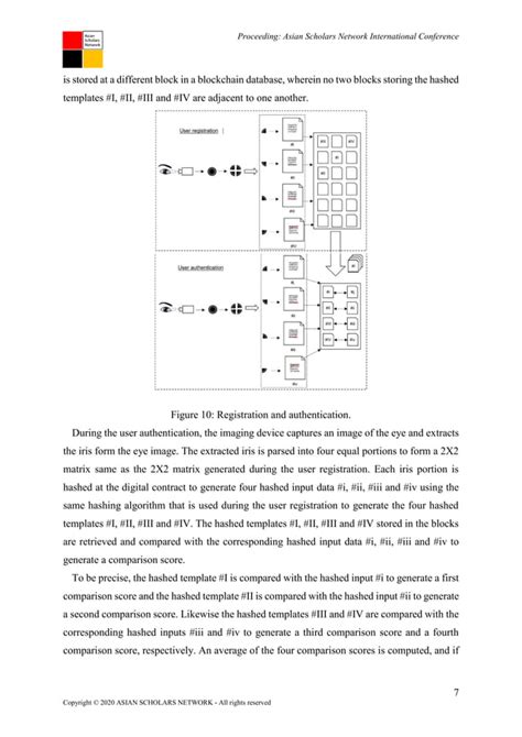 Blockchain Secure Biometric Access Systems Bsbas Pdf