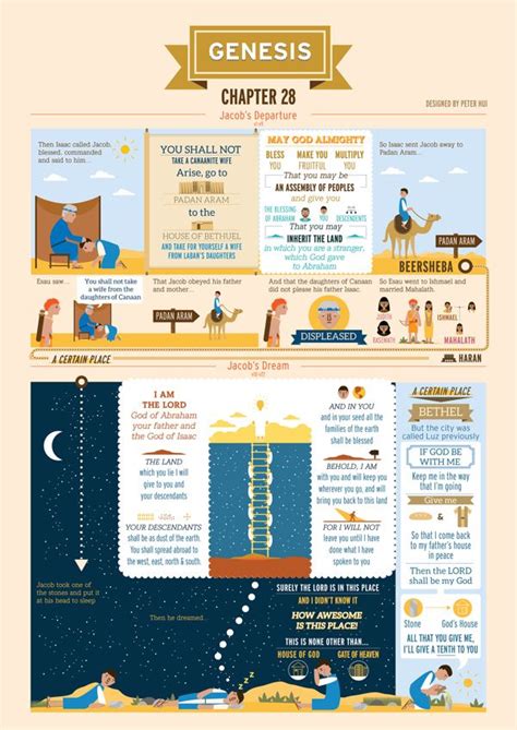 Genesis Chapter 28 By Peter Hui Via Behance Bible Study Notebook