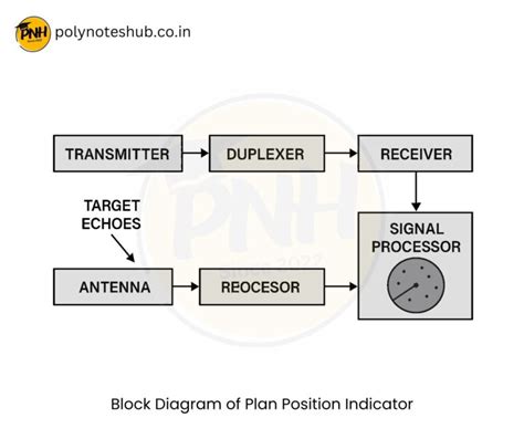 Internal Ram Structure Of 8051 Poly Notes Hub