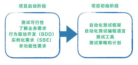 敏捷测试中的web测试优秀实践 Web测试 软件测试网