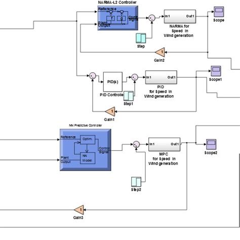 Simulink Model Of Variable Speed In Wind Generation System Download Scientific Diagram