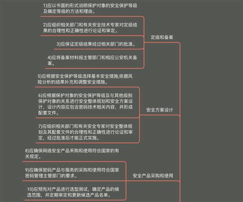 人工智能 【等级保护测试】安全管理人员、安全建设管理 思维导图 个人文章 segmentfault 思否