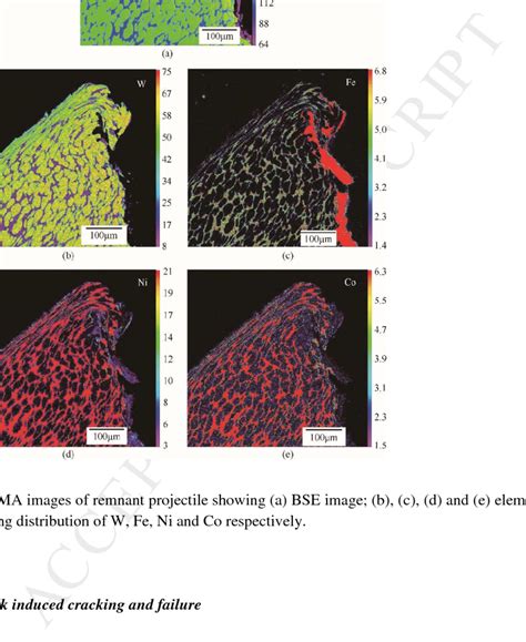 Show Cracks Which Are Different From The Shear Band Induced Cracks Download Scientific Diagram