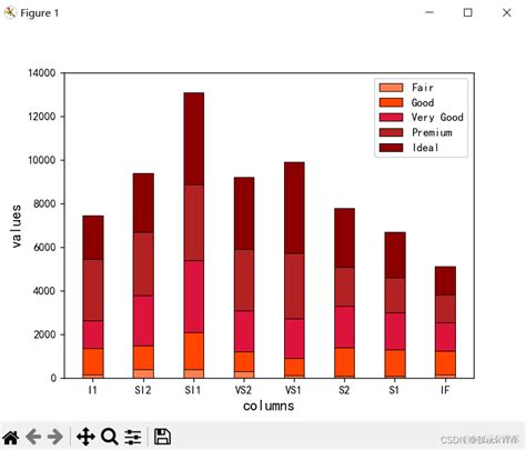 Python 柱状图中心插入数据标签 柱状图python代码mob6454cc7796a7的技术博客51cto博客