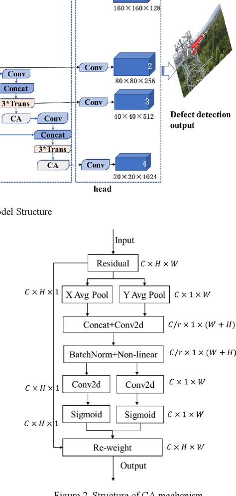 Figure 1 From Insulator Defect Detection Based On Deep Learning Semantic Scholar