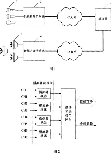Finite Sound Source Multi Channel Sound Field System And Sound Field Analogy Method Eureka