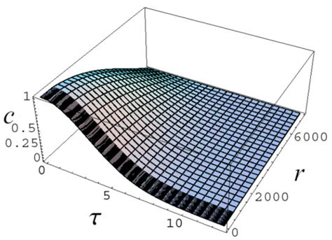 Symmetry Special Issue Mathematical Modeling And Computational Methods In Science And