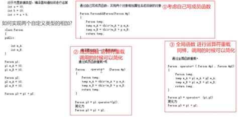 【黑马程序员匠心之作c教程】——核心编程黑马程序员匠心之作c教程从0到1入门编程学习编程不再难笔记 Csdn博客