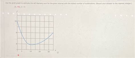 Solved Use The Given Graph To Estimate The Left Riemann Sum