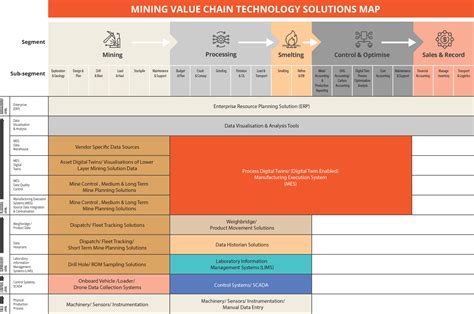 Digital transformation: the fundamentals part 1 | Metallurgical Systems