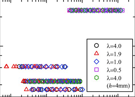 Colour Online Parameter Space Explored In The Ra − P R Phase Space