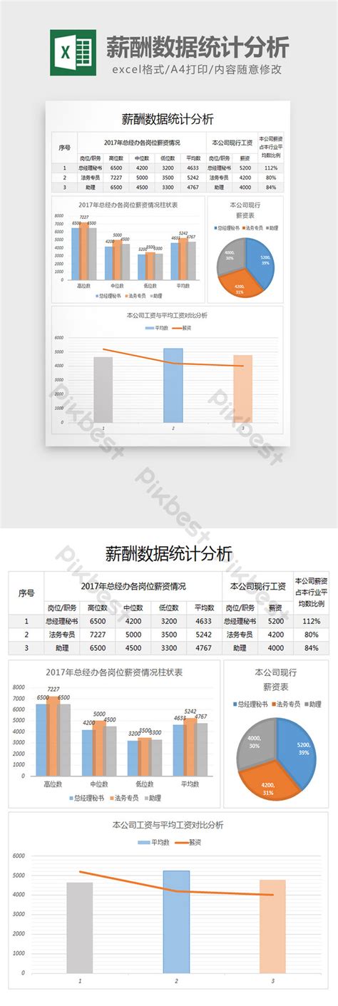 간단한 급여 데이터 통계 분석 테이블 엑셀 템플릿 엑셀 템플릿 xlsx 무료 다운로드 pikbest