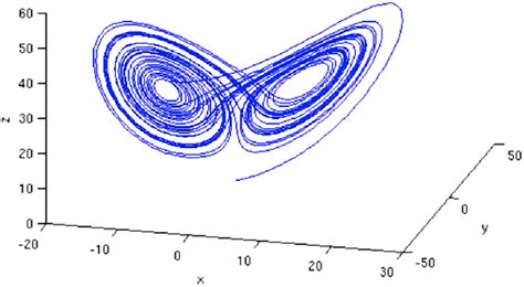 Lorenz Chaotic System Motion Track Download Scientific Diagram