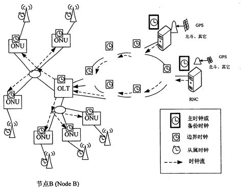 Frequency And Time Synchronization Method For Passive Optical Network