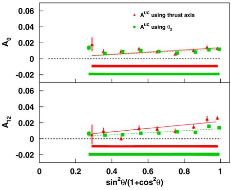 Color Online Light Quark Uds A Uc 0 Top And A Uc 12 Download Scientific Diagram