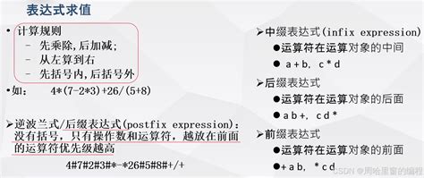 栈的应用之表达式求值(前缀、中缀、后缀)栈的表达式求值 Csdn博客 栈的应用之表达式求值(前缀、中缀、后缀)栈的表达式求值 Csdn博客