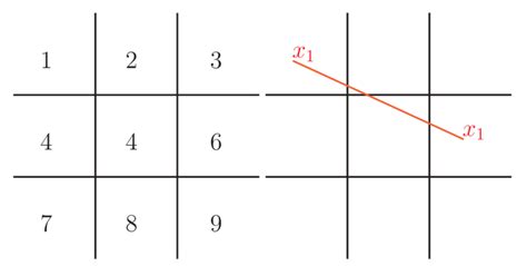 4 the quantum tic tac toe layout with numbered squares left one