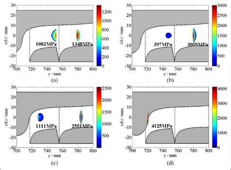 Normal Wheel Rail Contact Stresses Considering Relative Motion Between Download Scientific