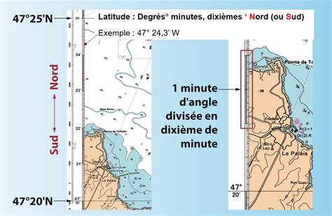 How To Read And Use A Nautical Chart Picksea