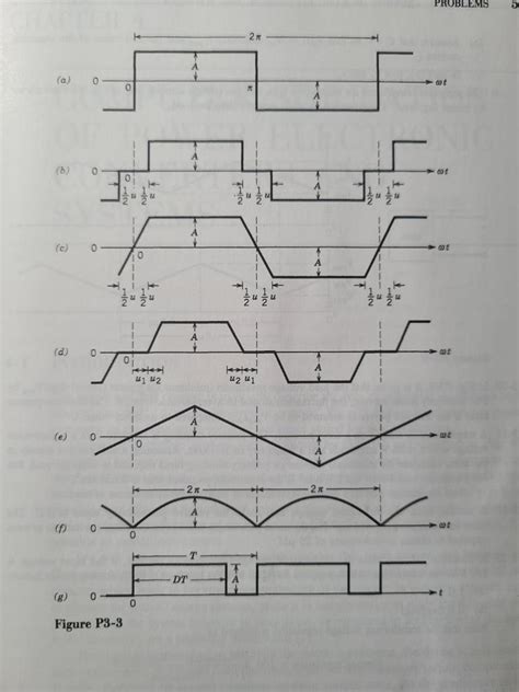 Solved For The Waveforms In Fig P Calculate Their Chegg