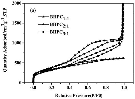 Method For Preparing Supercapacitor Carbon Material By Adopting Bio Oil Eureka Patsnap