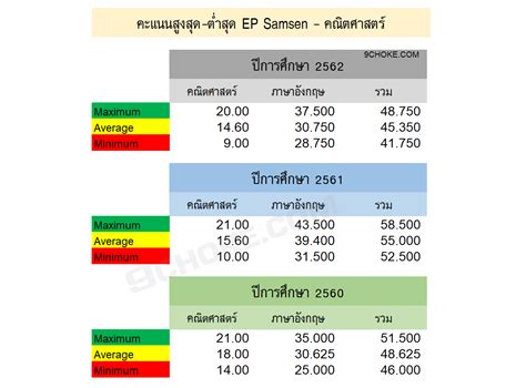 Ep Math Maxmin นายโชค ดอทคอม 9chokecom