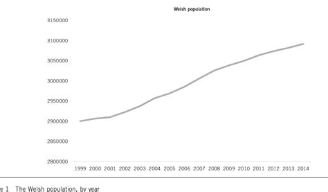 Figure 1 From Serious Tonsil Infections Versus Tonsillectomy Rates In