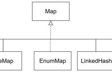 Apprendre La Programmation Python Tutoriel Complet Pour Le Data Analyst