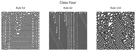 Scientific Python Blog Elementary Cellular Automata