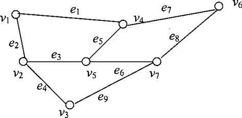 figure 1 1 from parallel algorithm for generalized vertex colorings of